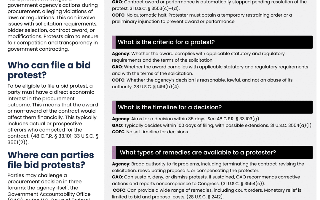Agency Bid Protests Cheat Sheet | REXOTA Solutions