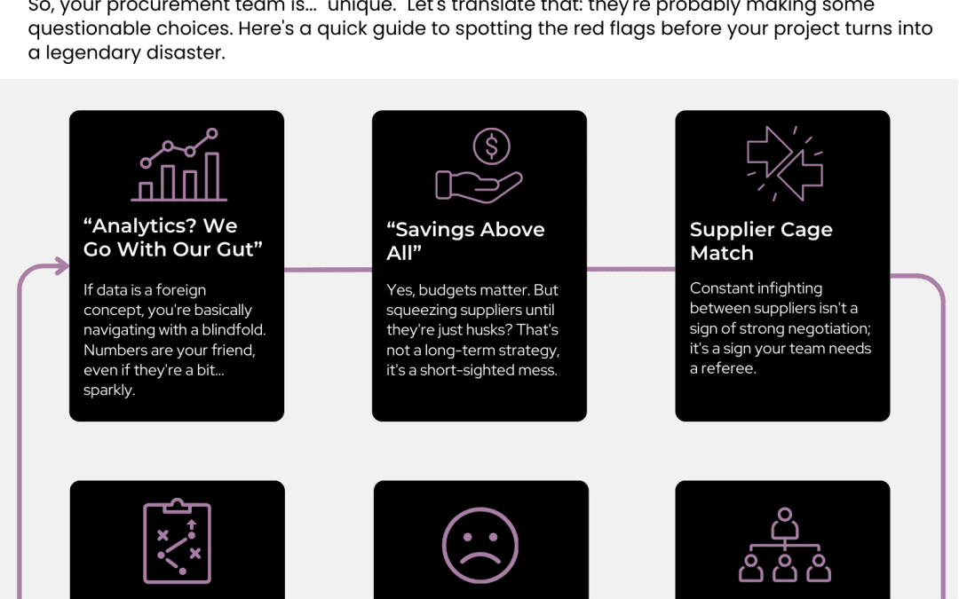 Procurement Puzzle: 6 Pieces Gone Wrong | REXOTA Solutions