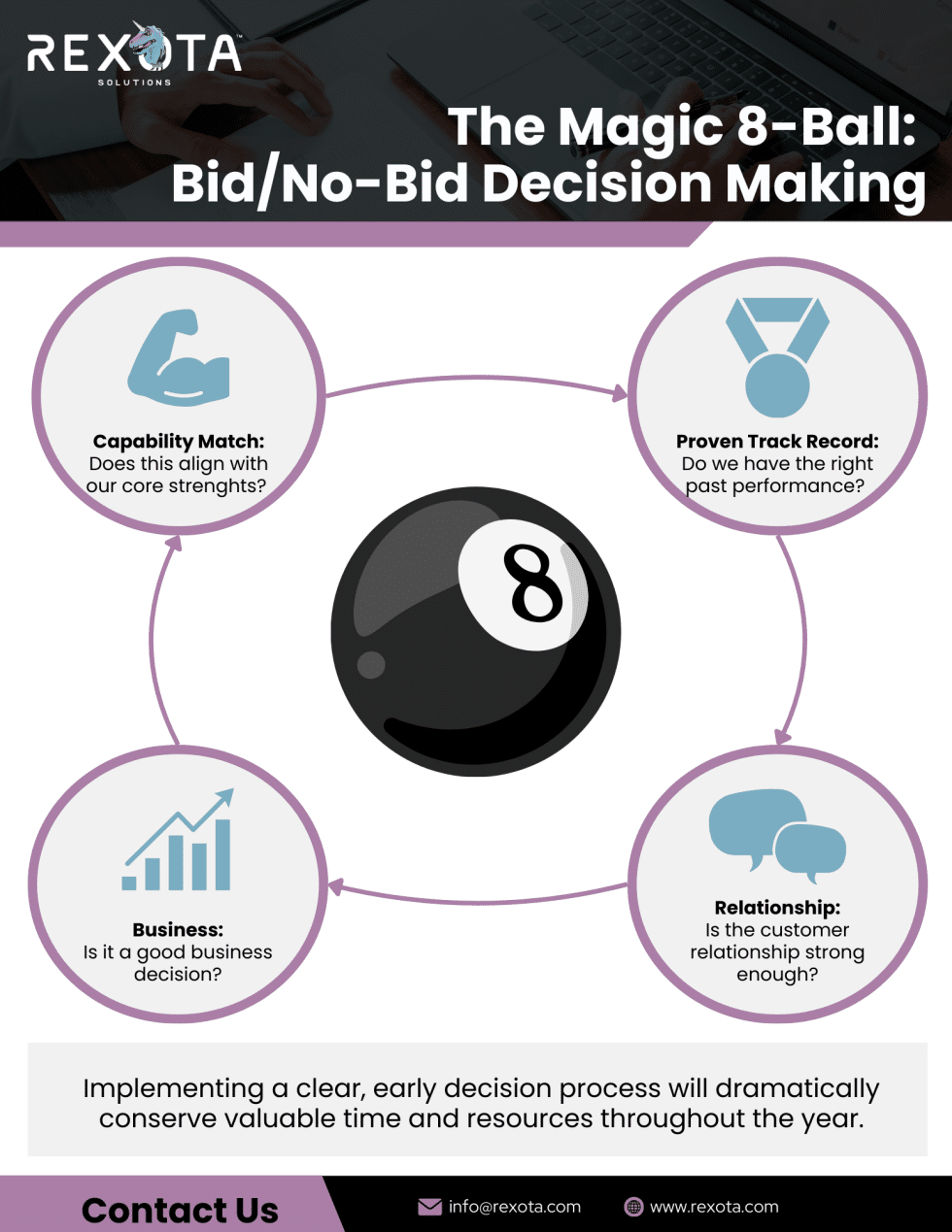 The Magic 8-Ball: Bid/No-Bid Decision Making | REXOTA Solutions